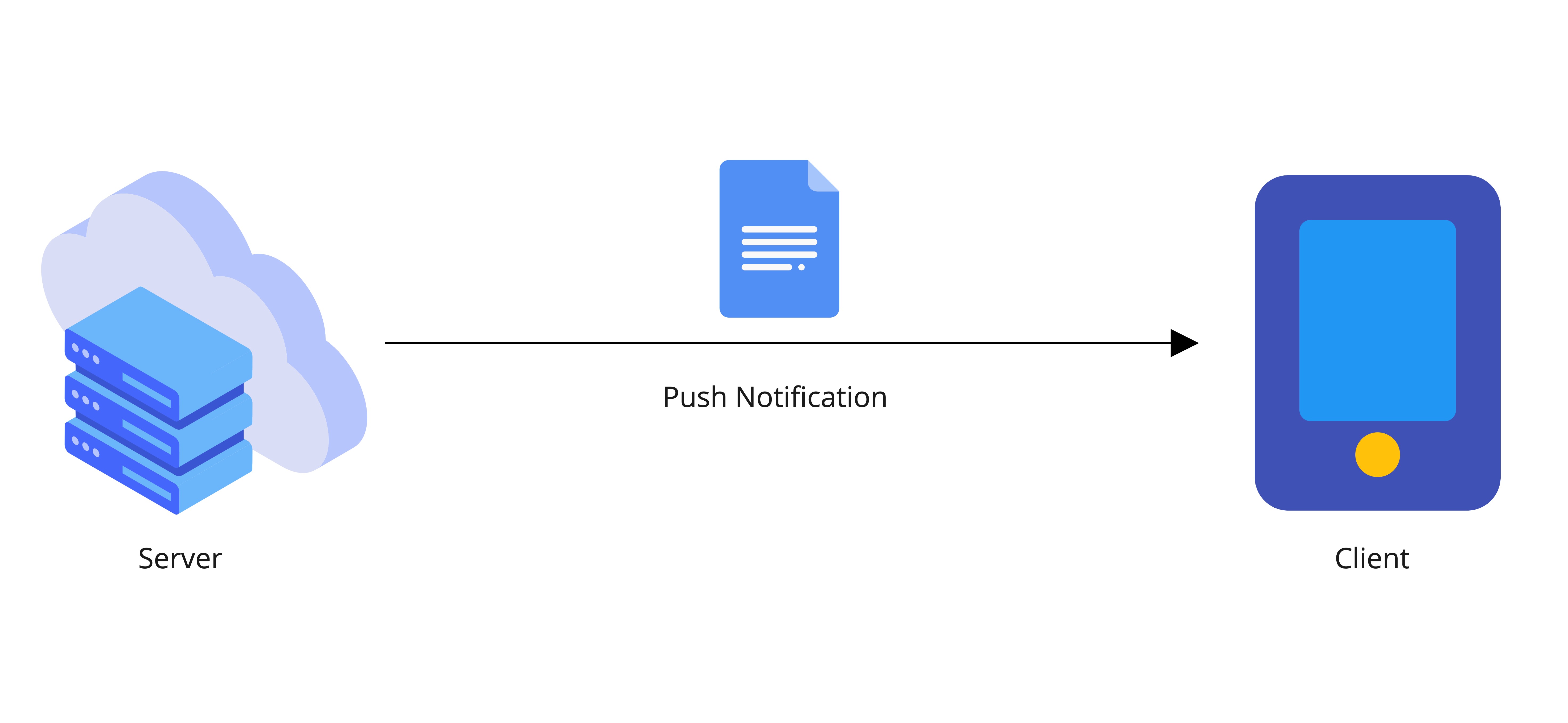 🔔You've got a notification🔔 - DEV Community